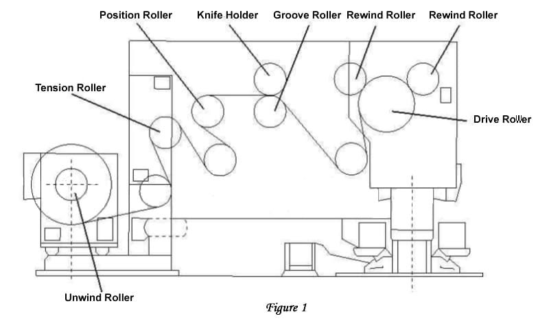 Plastic Film Slitter Rewinder Machine | LEAP